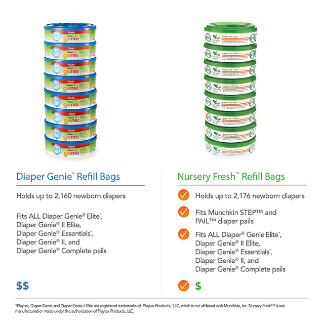 Nursery Fresh Refill Rings for Diaper Genie and Munchkin Diaper Pails ...